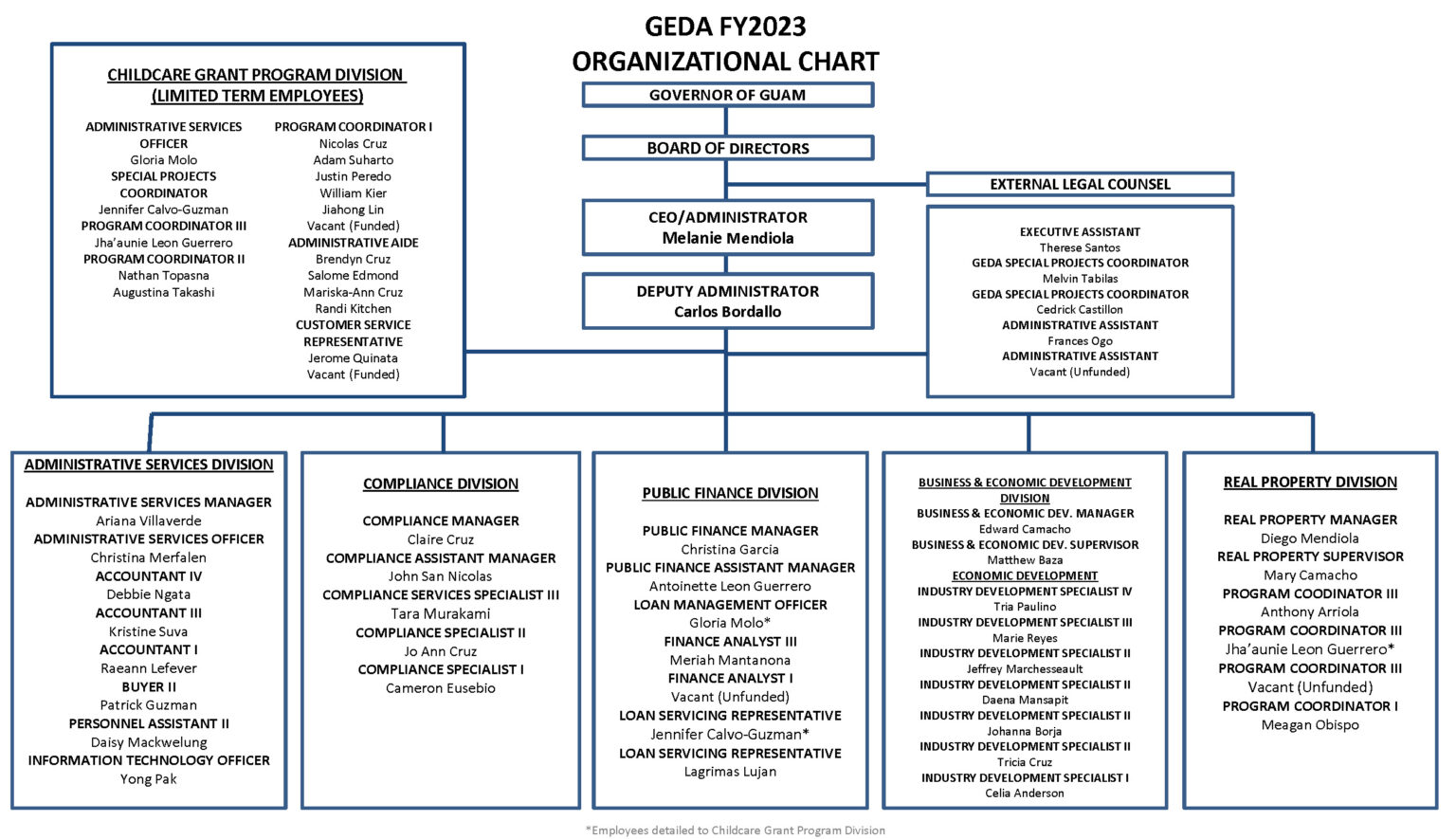 Organization Chart – GEDA Guam